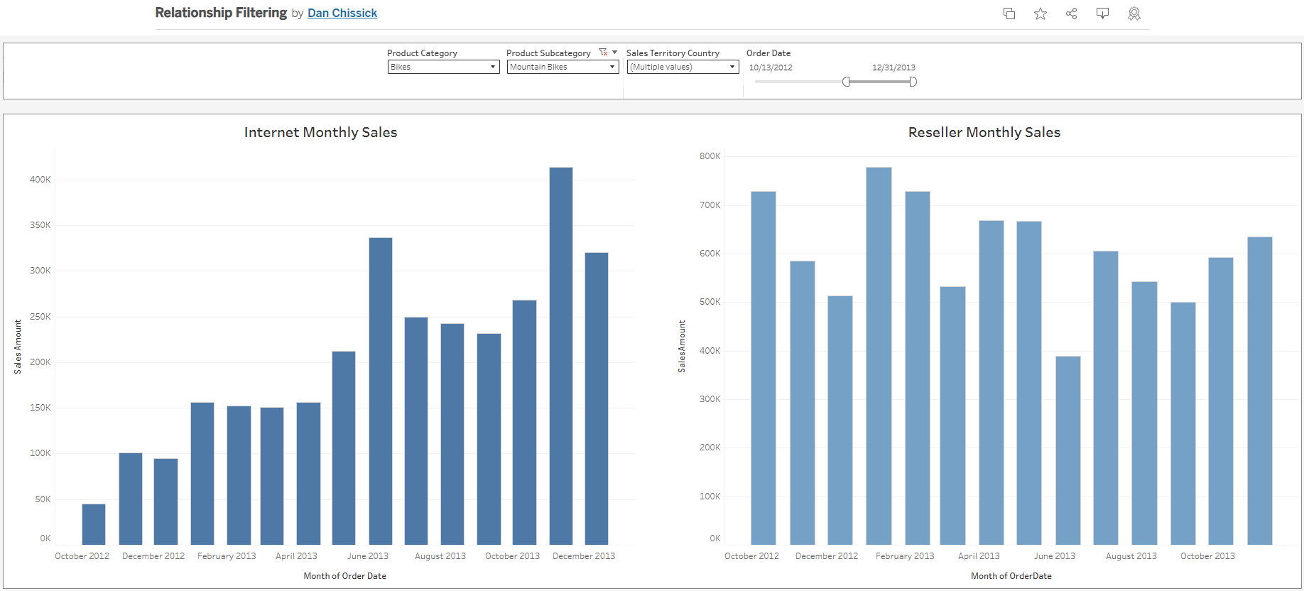 Filtering Multiple Data Sources Bi Stories